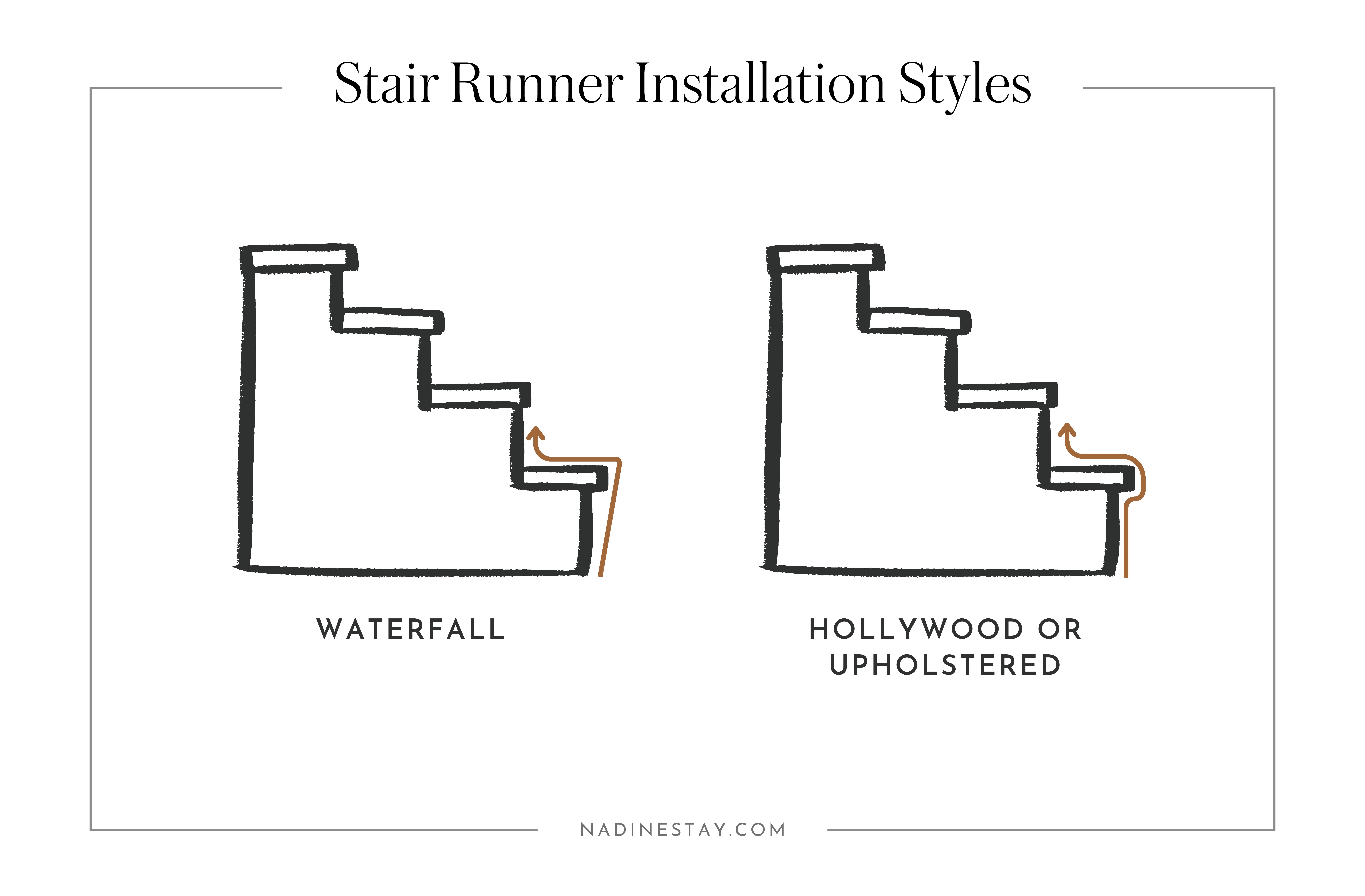 How To Install A Stair Runner (Using Ready-made Runners) - Nadine Stay
