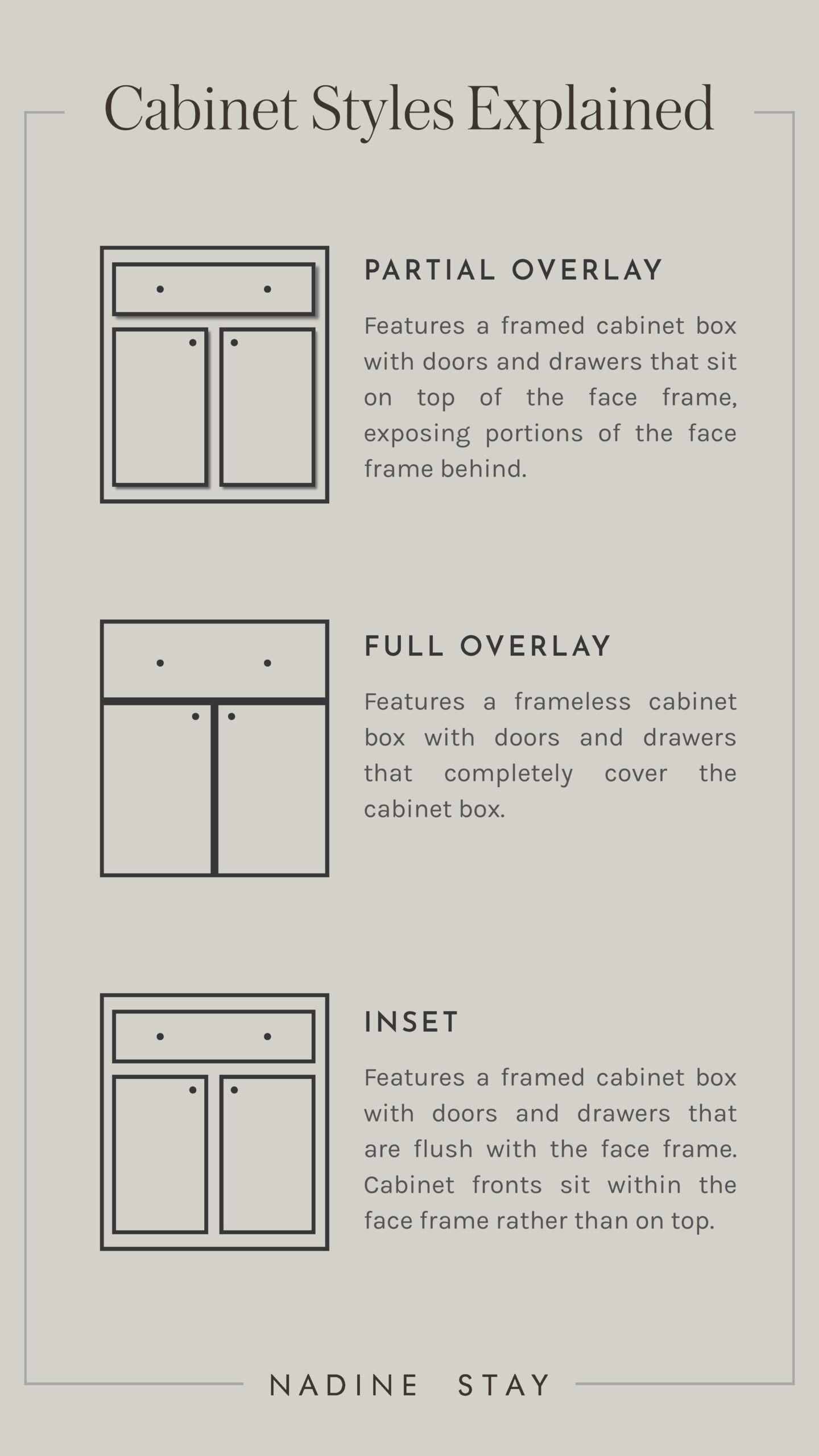 Cabinetry Styles Explained: Full Overlay, Partial Overlay, & Inset ...